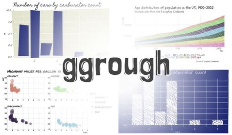 Convert Ggplot2 Charts To Roughjs • Ggrough Github Create A Chart