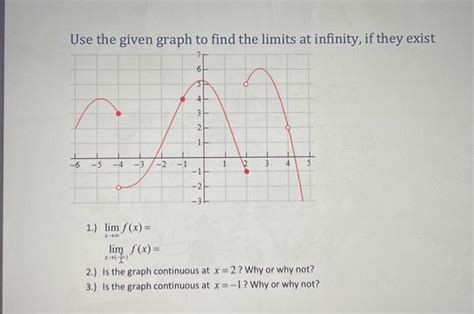 Solved Use The Given Graph To Find The Limits At Infinity Chegg