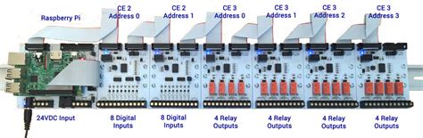 pi spi series widgetlords electronics