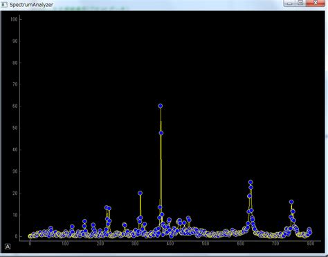 Pyqtgraphpyaudioによるリアルタイムで音声プロット その2 たけし備忘録