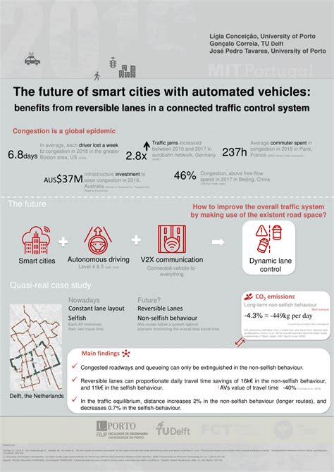 Pdf The Future Of Smart Cities With Automated Vehicles Benefits From Reversible Lanes In A