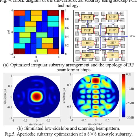 Figure 4 From Highly Integrated Q V Band Multi Beam Phased Array Antenna For Leo Communication