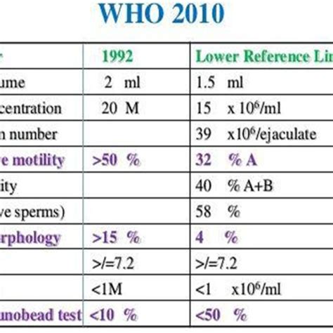 Association Of Dna Fragmentation With Different Parameters Download