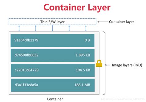 Docker数据卷volume管理一volume的管理 Csdn博客