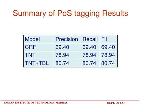 Ppt Pos Tagging And Chunking With Hmm And Crf Powerpoint Presentation