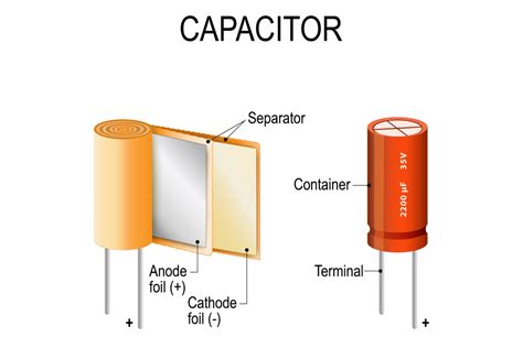 Capacitors Everything You Need To Know Fusion Blog