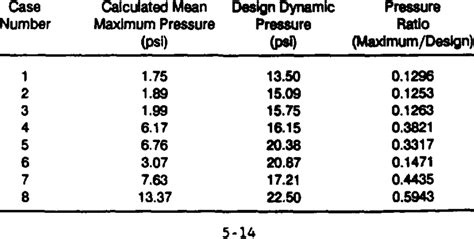 7 Pressure Transfer Function Download Table
