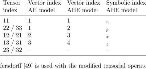 Indices For The Full And Reduced Tensorial Notation Download Table