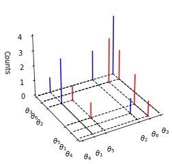 Bayesian Nonparametric Graph Model The Left Sub Figure Shows The Proxy Download Scientific