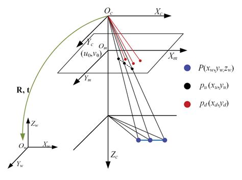 Vision Sensor Meaning At Loyd Rhodes Blog