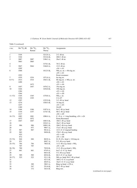 A Dft Analysis Of The Vibrational Spectra Of Nitrobenzene Pdf Chemistry Science