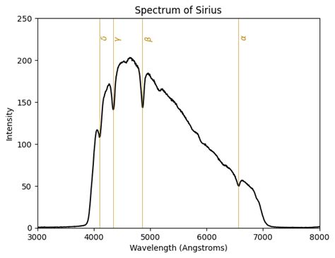 Stellar Spectroscopy — Astrolab Documentation 2023 0 0 Documentation