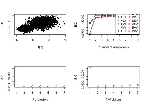 Hds Class Data Analysis And Machine Learning Modselec