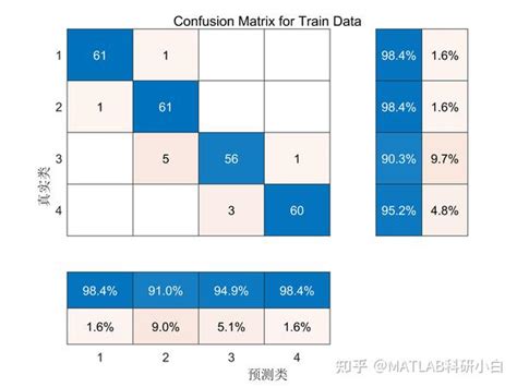 基于粒子群算法优化bp神经网络 pso bp 的数据分类预测（附代码） 知乎