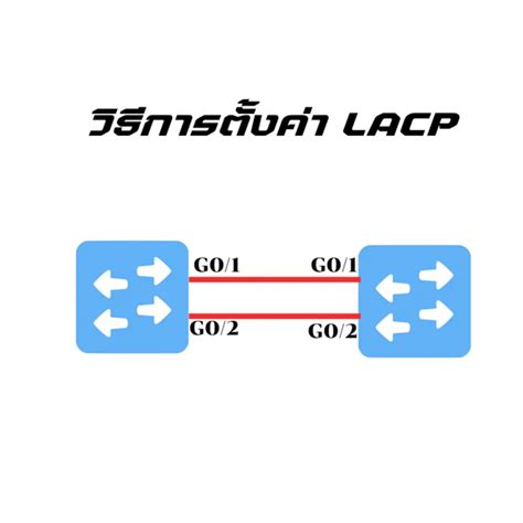 วิธีการตั้งค่า Lacp Link Aggregation Control Protocol บนสวิตช์ Cisco