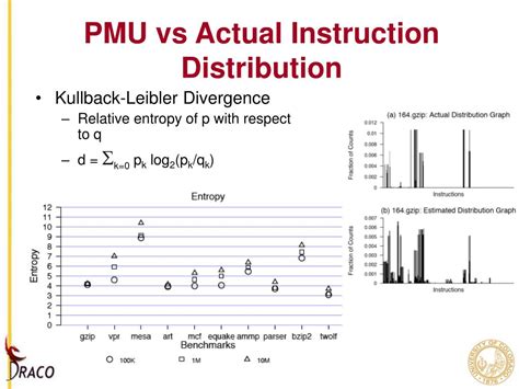Ppt Code Coverage Testing Using Hardware Performance Monitoring Support Powerpoint