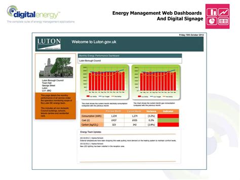 Energy Management Dashboard Screenshots Pptx