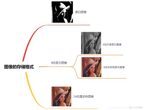 灰度图像怎么转换为彩色图像python 灰度图转rgb Pythonmob6454cc6aab12的技术博客51cto博客