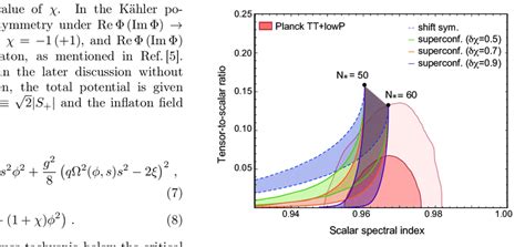 Scalar Spectral Index And Tensor To Scalar Ratio For Various Values Of