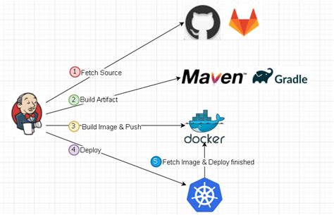 【k8s实战一】jenkins 部署应用到 Kubernetes 东北小狐狸 博客园