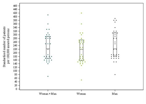 Sinus Endoscopy For A Healthy Belgium
