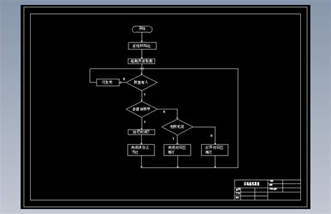 基于plc控制的全自动智能灯光系统设计autocad 2004模型图纸下载 懒石网