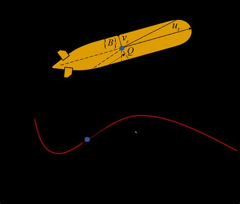 The Definitions Of Trajectory Tracking Errors In The Horizontal Plane