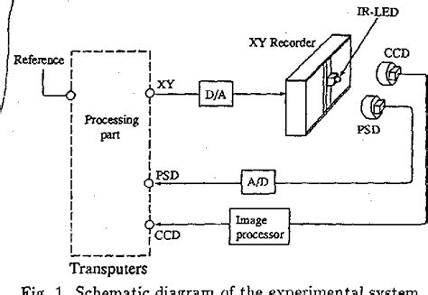 Figure 3 From A Sensor Fusion System Using Mapping Learning Method Semantic Scholar