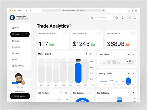 Mdshohanur Rahman On Linkedin Engagement Productdesign Business