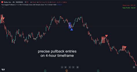 two legged pullback indicator for tradingview indicator vault