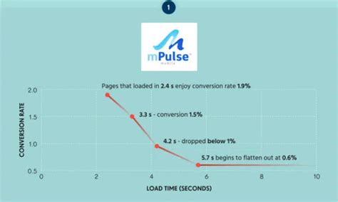 Best Wordpress Cache Plugin To Boost Site S Performance
