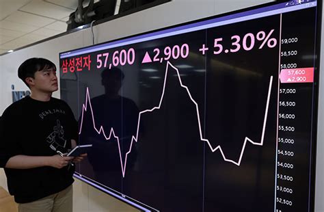 삼성전자 주가 급등