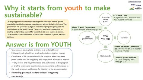 Youth Problem Solving Project ‘bridge To The World Pptx Environment Science
