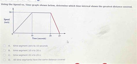 solved using the speed vs time graph shown below determine which