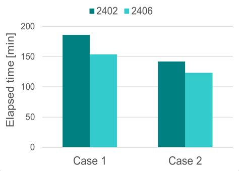 Cfd On Gpu A Seamless Disruption With Simcenter Star Ccm Simcenter