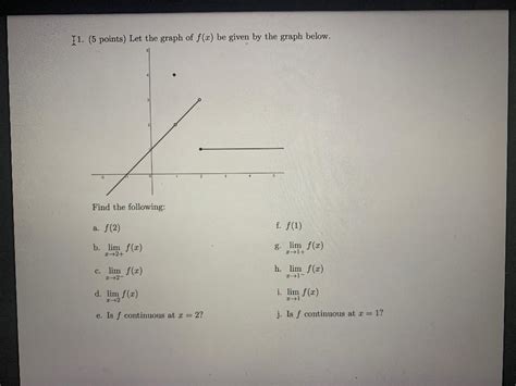 solved 11 5 points let the graph of f x be given by the