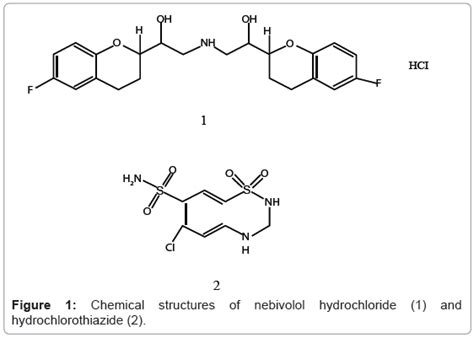 Simultaneous Estimation Of Nebivolol Hydrochloride And Hydrochlor