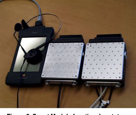Figure 1 From A System Level Approach To Powerperformance Optimization