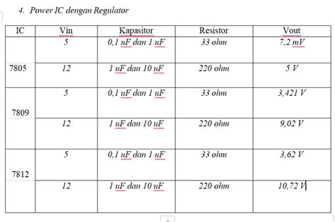 Power Ic Dengan Regulator