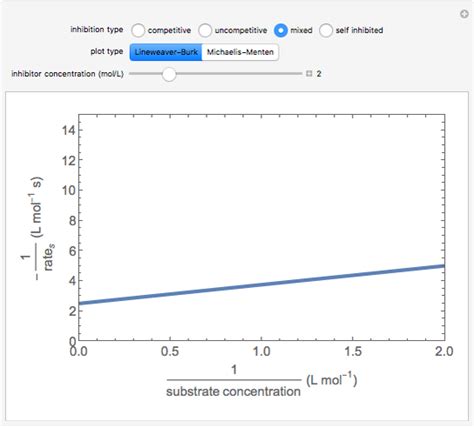 Wolfram Demonstrations Project 43 Off