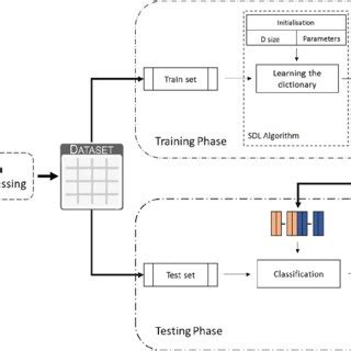 Pipeline Overview Of The Proposed SDL Based Fall Detection System Download Scientific Diagram