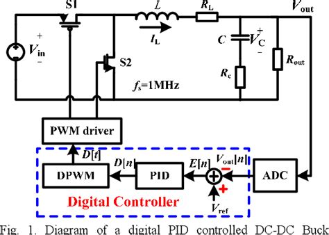 Figure 1 From An Analysis Of The Limit Cycle Oscillation In Digital Pid