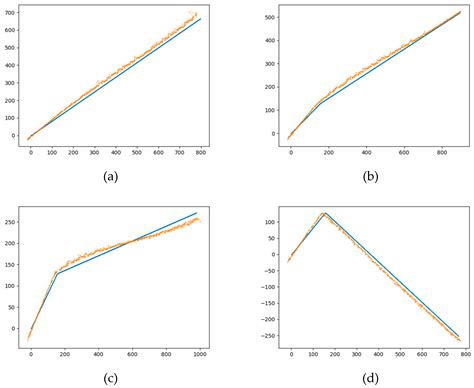 Research On Multiple Auvs Collaborative Detection And Surrounding Attack Simulation