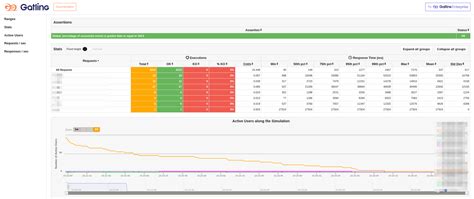 reports increase width of reports · issue 4323 · gatling gatling · github