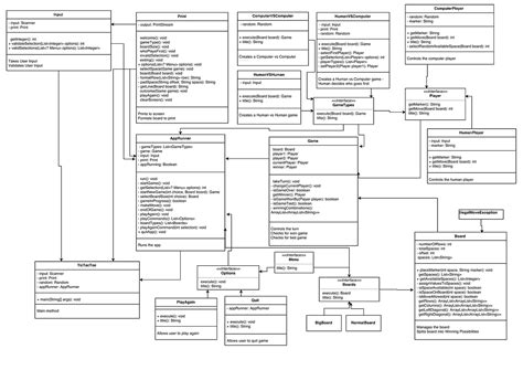 refactoring in intellij — move method by dan pelensky medium