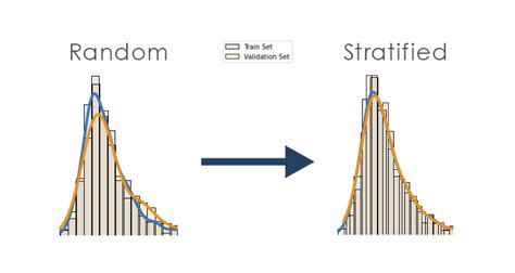 Quadratic Weighted Kappa Qwk Metric And How To Optimize It By Anil
