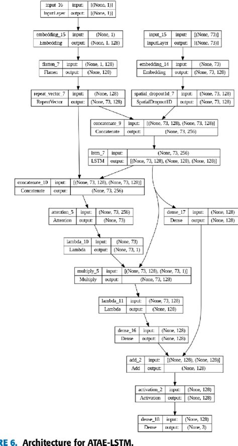 Figure 6 From Comparative Analysis Of Deep Natural Networks And Large Language Models For Aspect