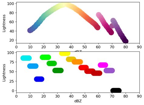 add a `chasespectral` colormap · issue 1320 · arm doe pyart · github