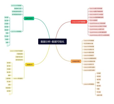 Python入门教程非常详细，从零基础入门到精通，全篇干货，建议收藏！python入门到精通 Csdn博客