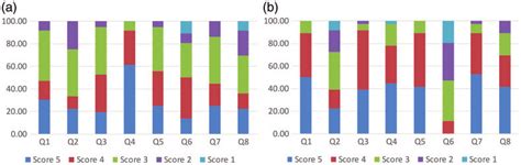 Survey Results Comparing Matlab And Hackrf þ Gnu Radio A Matlab